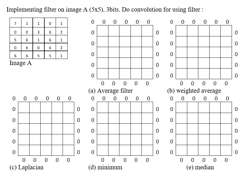 Solved How to answer above problem based on data science | Chegg.com