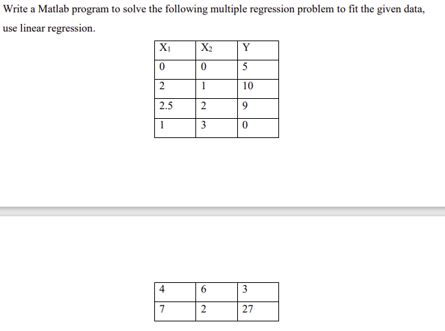 Solved Write a Matlab program to solve the following | Chegg.com