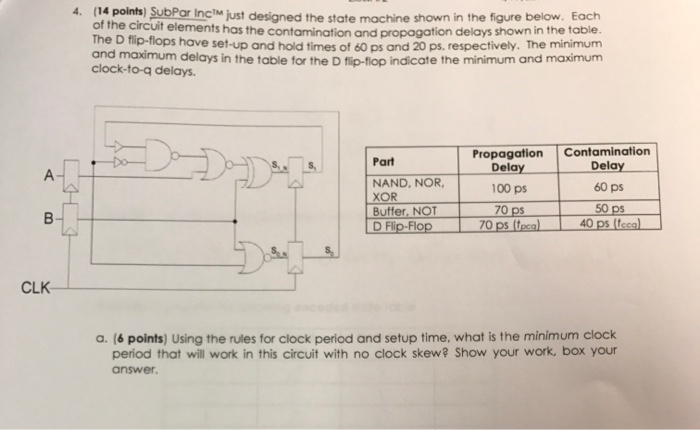 Solved Finding the minimum clock period that will work with | Chegg.com
