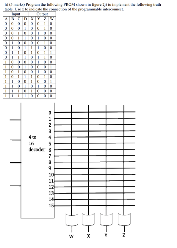 Solved h) (5 marks) Program the following PROM shown in | Chegg.com