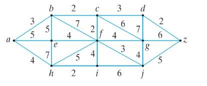 Solved Please use Dijkstras Algorithm to find the shortest | Chegg.com
