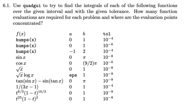6.1. Use quadgui to try to find the integrals of each | Chegg.com