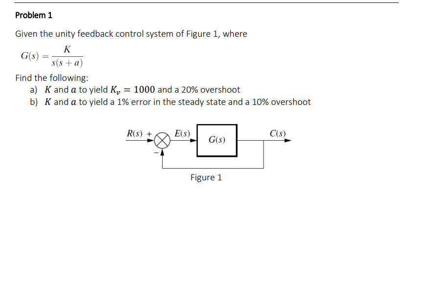 Solved Given the unity feedback control system of Figure 1, | Chegg.com