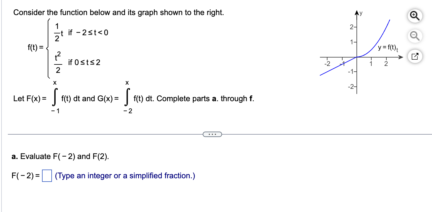 Solved Consider the function below and its graph shown to | Chegg.com