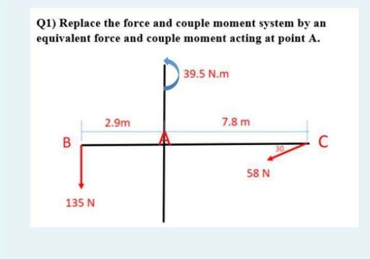 Solved Q1) Replace the force and couple moment system by an | Chegg.com
