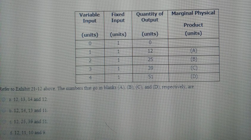 Solved Variable Input Marginal Physical Fixed Input Quantity 4278