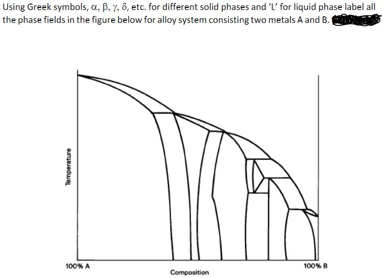 Solved Using Greek symbols, ?, ?, ?, ?, etc. for different | Chegg.com