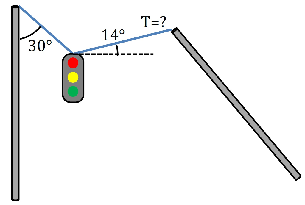 Solved Please help ASAP !!! A traffic light signal system | Chegg.com