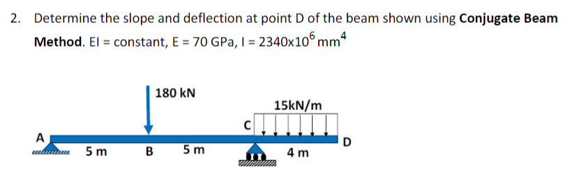 Solved 2. Determine the slope and deflection at point D of | Chegg.com