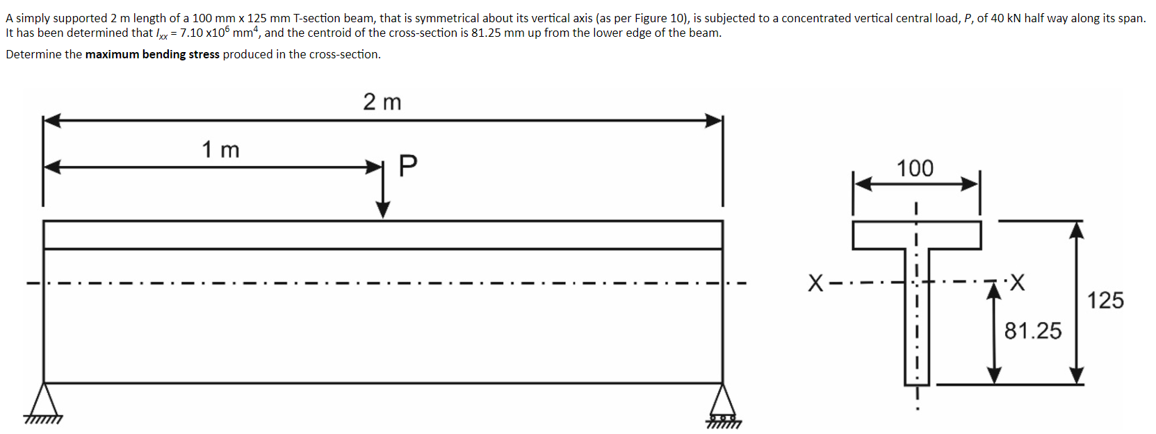 Solved A simply supported 2 m length of a 100 mm x 125 mm | Chegg.com