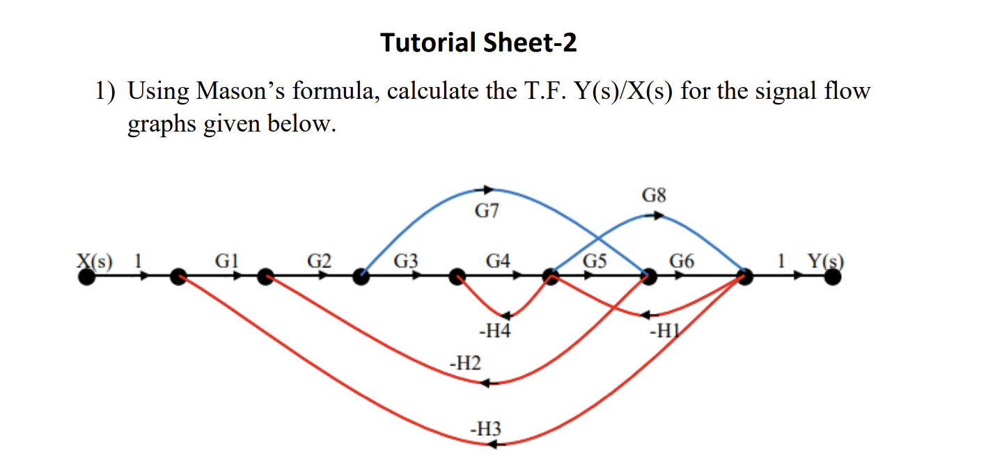 Solved Tutorial Sheet-2 1) ﻿Using Mason's formula, calculate | Chegg.com