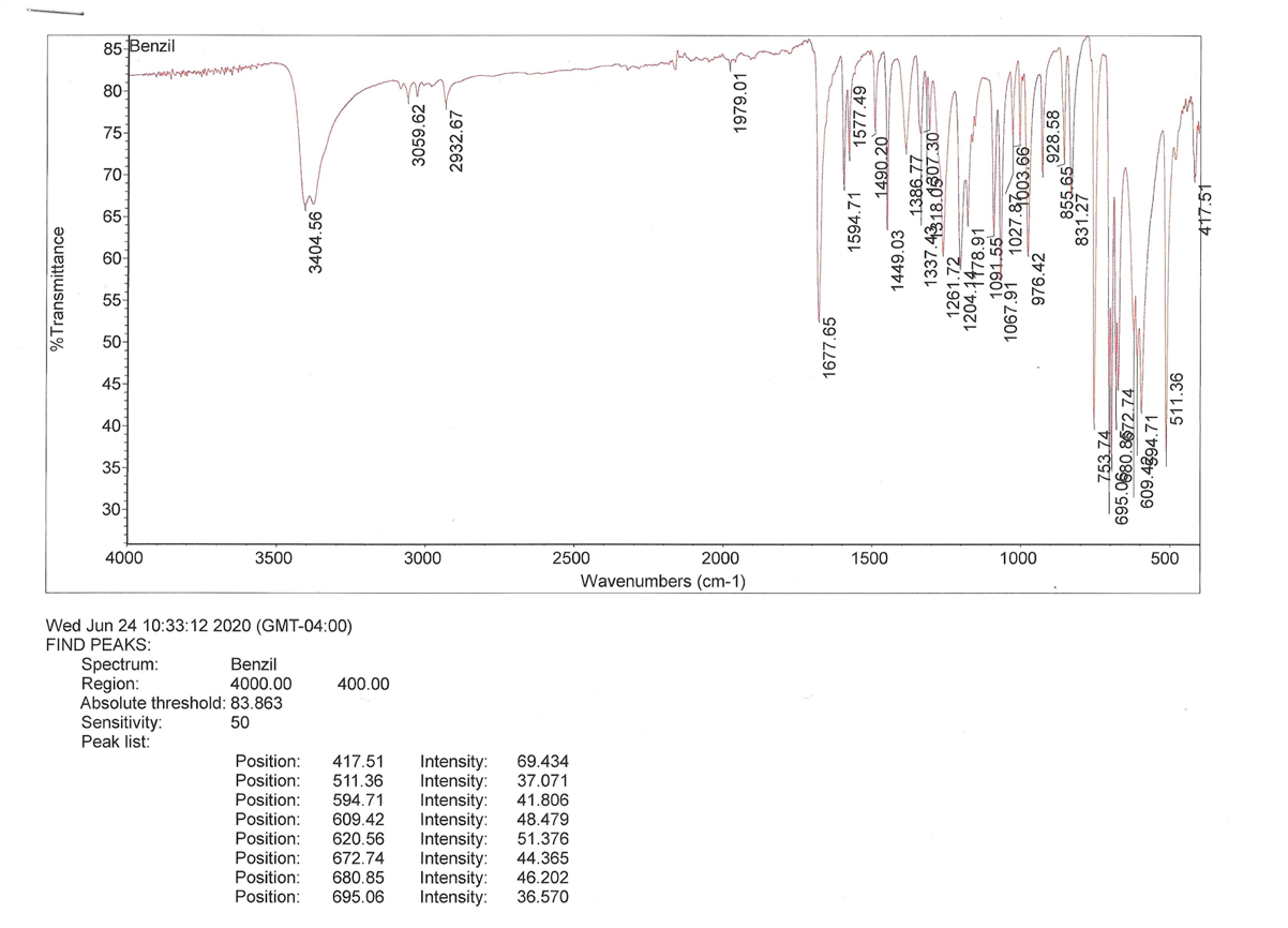 Solved Discuss IR spectrum of product benzil and identify | Chegg.com