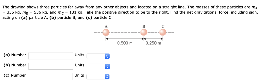 Solved The drawing shows three particles far away from any | Chegg.com