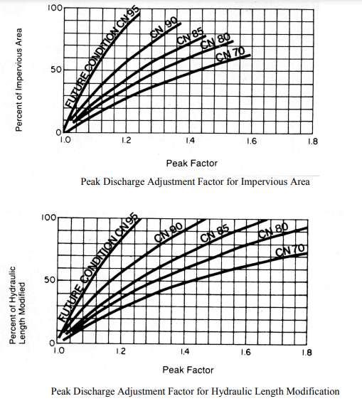 Solved How to find PEAK FACTOR for table 1 and 2 using | Chegg.com