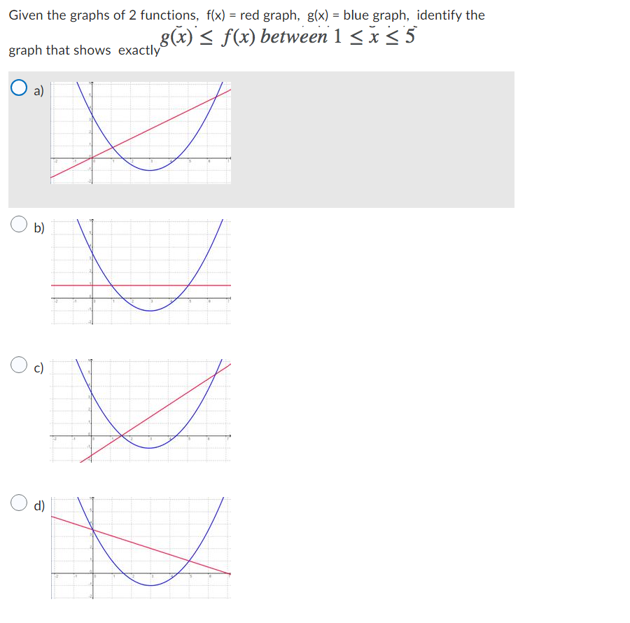 Given the graphs of 2 ﻿functions, f(x)= ﻿red graph, | Chegg.com