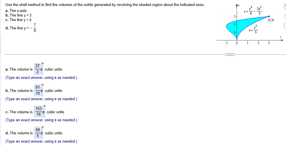 Solved Use the shell method to ﻿find the volumes of ﻿the | Chegg.com