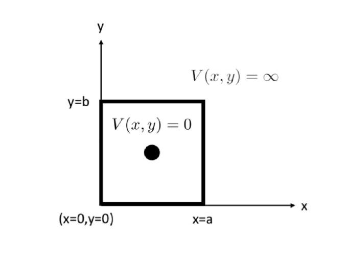 Solved Consider the following system, a particle is | Chegg.com