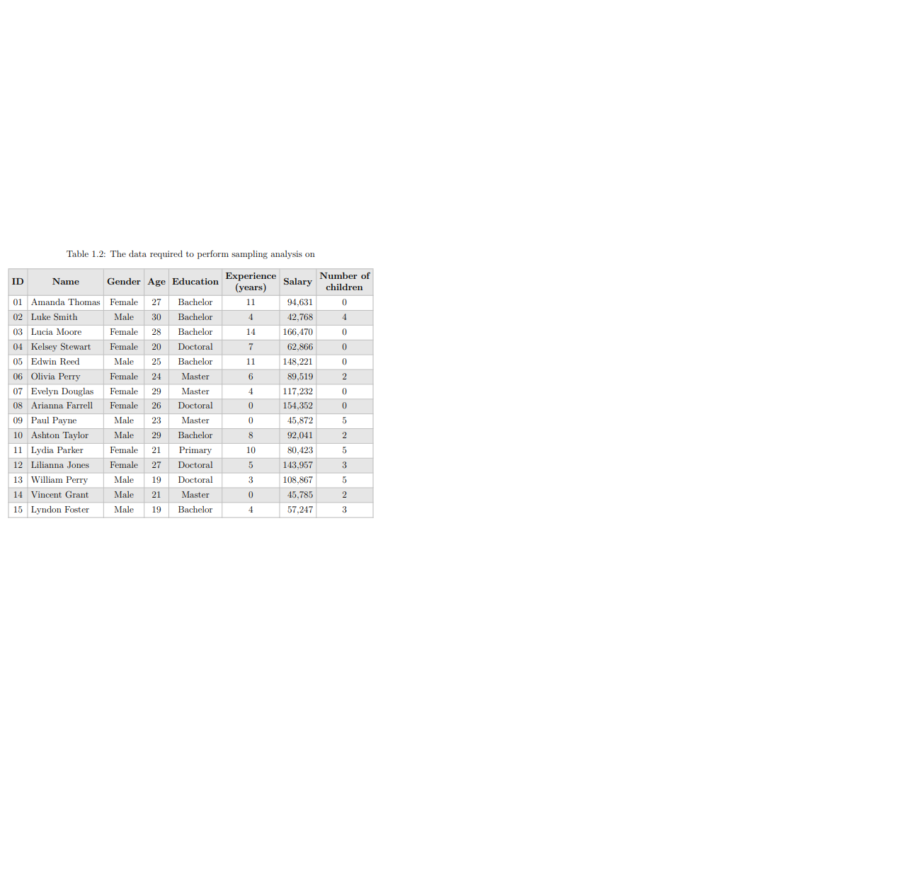 Solved Given The Data In Table 1 2 Provide An Experiment