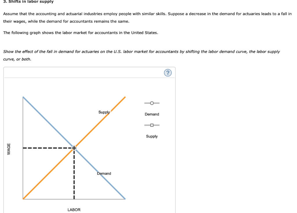 Solved 3. Shifts in labor supply Assume that the accounting | Chegg.com