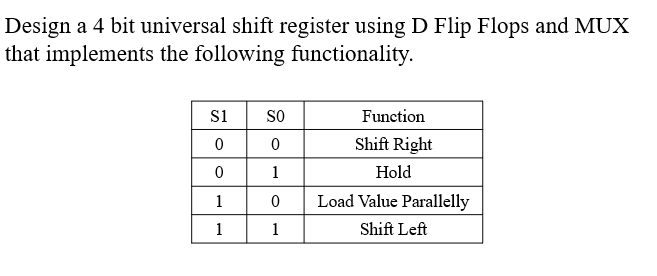 Solved Design a 4 bit universal shift register using D Flip | Chegg.com