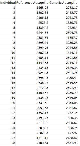 Solved 1. For the variables in your dataset, calculate the | Chegg.com