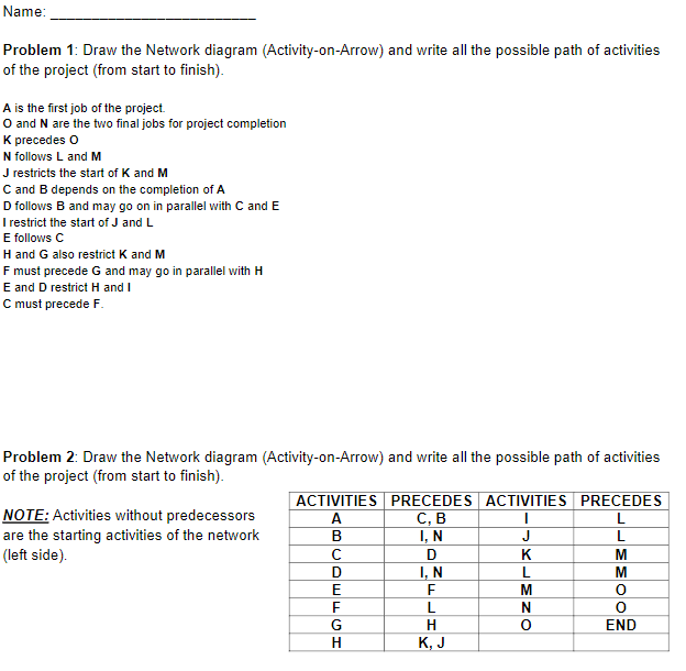 Solved Name: Problem 1: Draw the Network diagram | Chegg.com