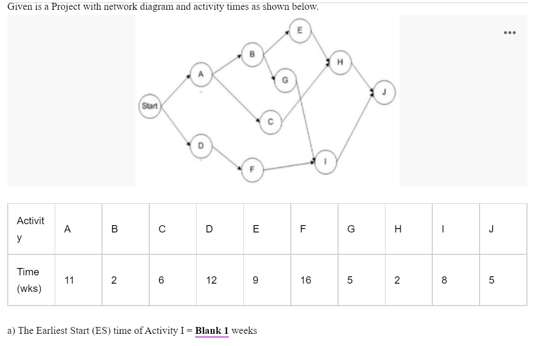 Solved Given is a PERT project network diagram as shown | Chegg.com