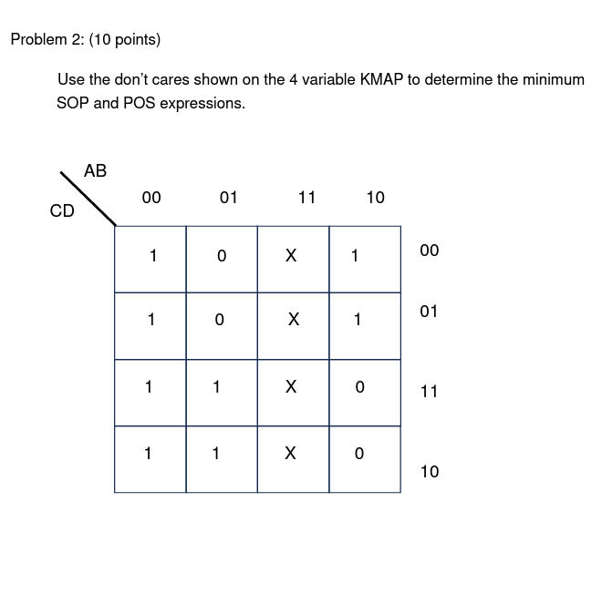 Solved Use The Dont Cares Shown On The 4 Variable Kmap To