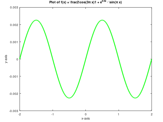 Solved Consider the following mathematical | Chegg.com