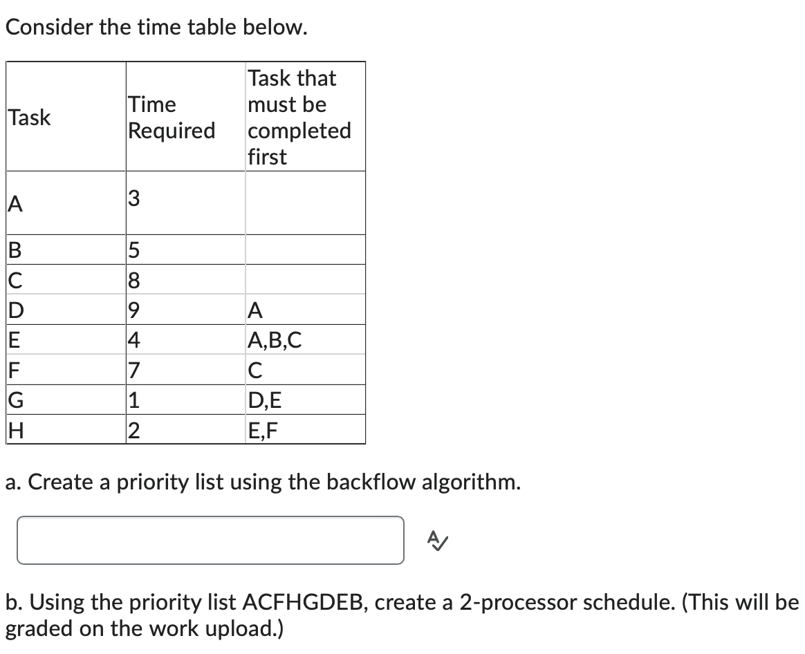 Solved Consider the time table below. a. Create a priority | Chegg.com