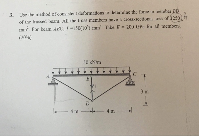 Solved Use the method of consistent deformations to | Chegg.com