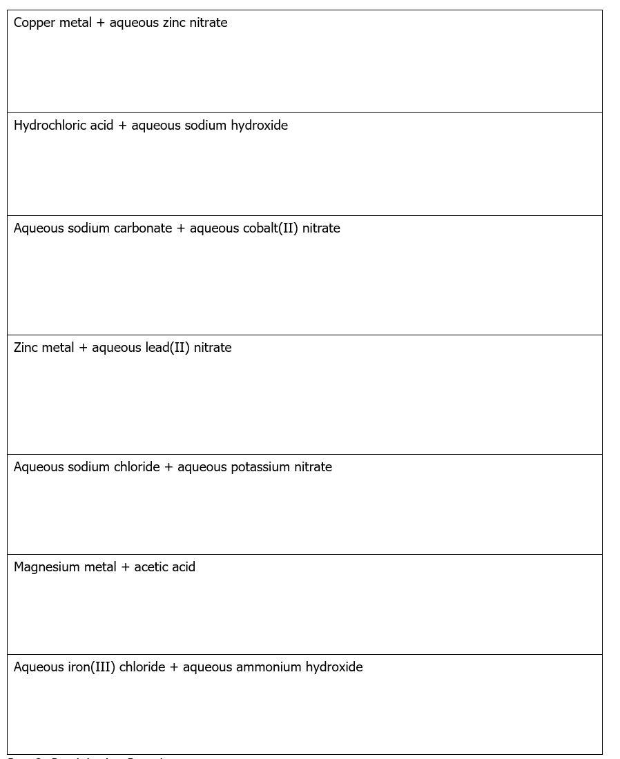 Solved IV. Data Collection Part 1: Types of Reactions Table | Chegg.com