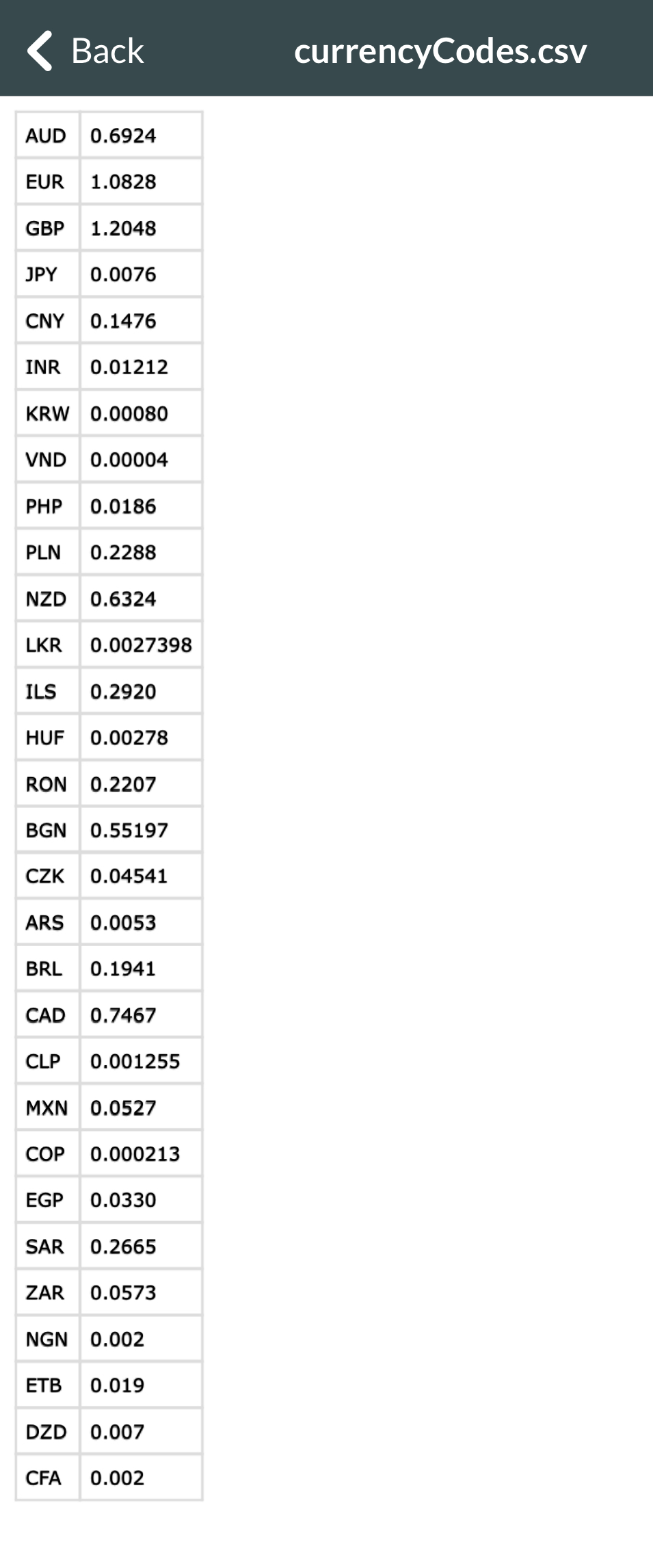Solved Back transactions02.csvBack airports.csvBack | Chegg.com