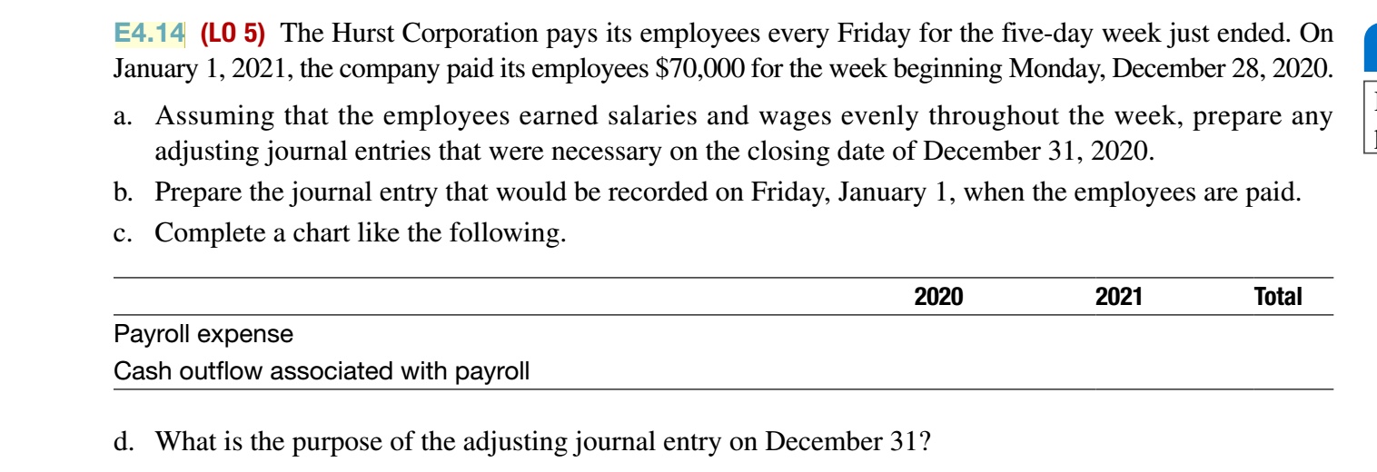 Solved E4.14 (LO 5) The Hurst Corporation pays its employees | Chegg.com