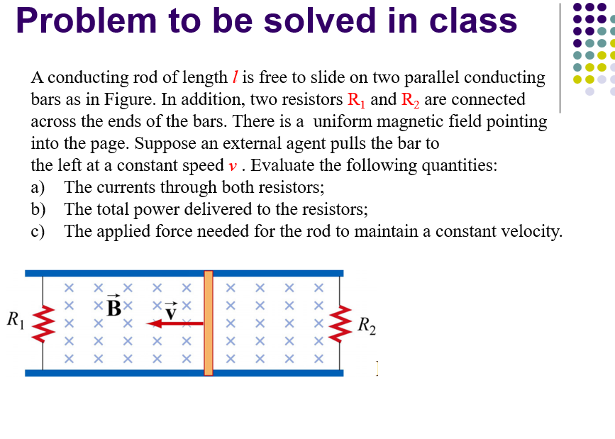 Solved Problem to be solved in class A conducting rod of | Chegg.com