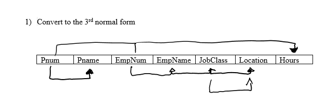 Solved 1) Convert to the 3rd normal form Pnum Pname EmpNum | Chegg.com