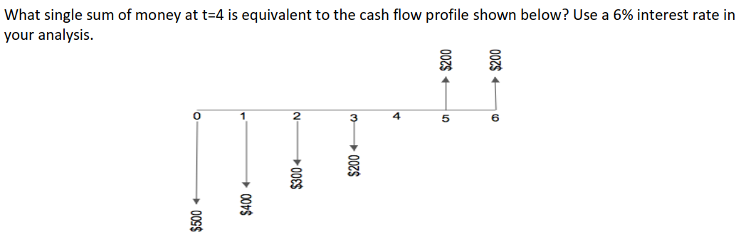 Solved What single sum of money at t=4 is equivalent to the | Chegg.com