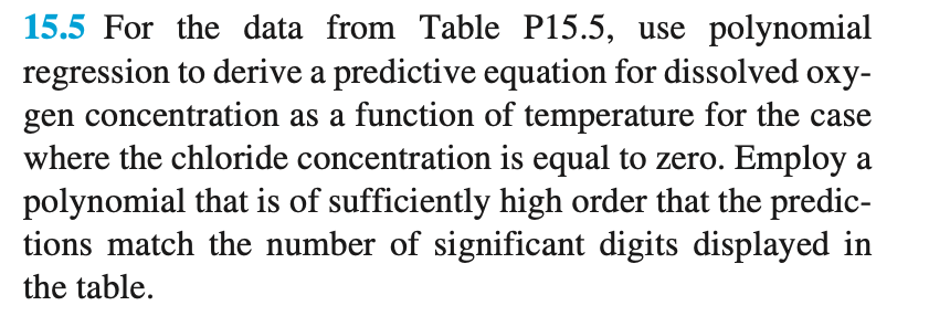 TABLE P15.5 Dissolved oxygen concentration in water | Chegg.com