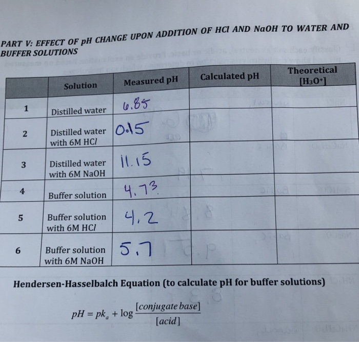 Solved we made our buffer solution by mixing 2 grams of | Chegg.com