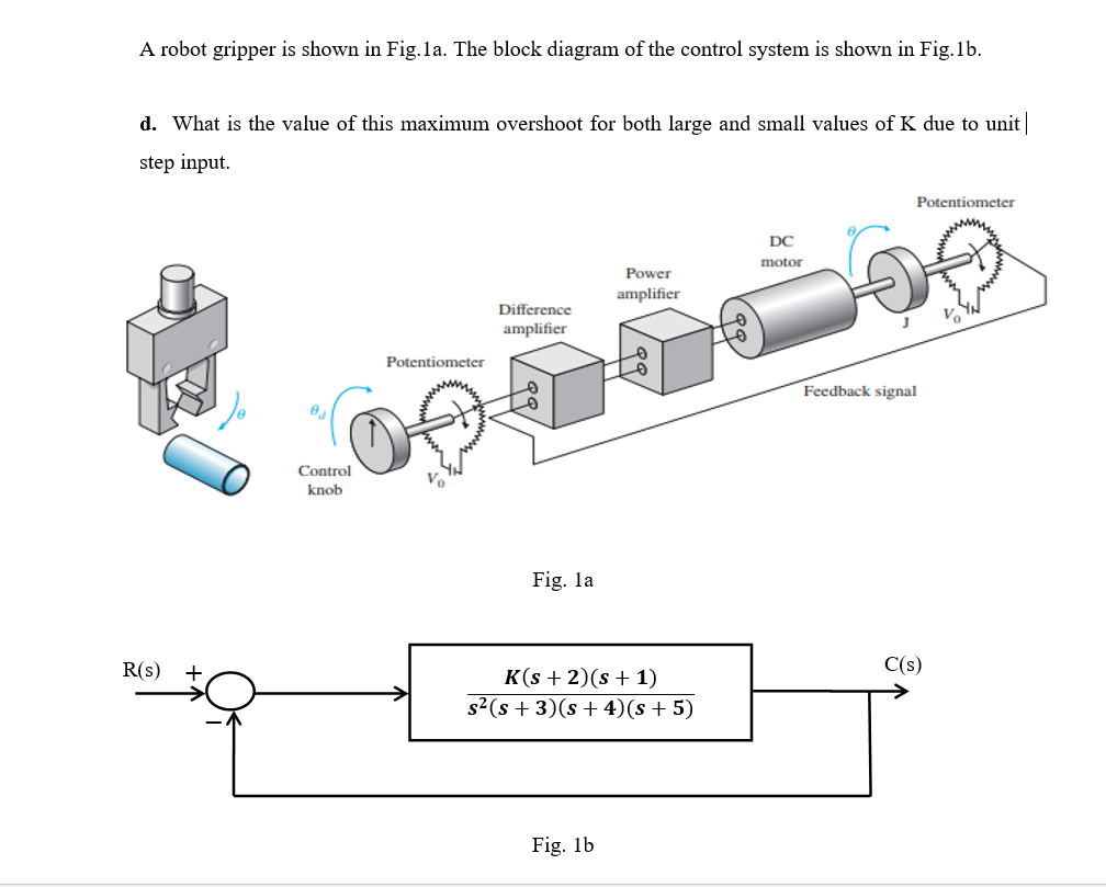 Solved A robot gripper is shown in Fig.la. The block diagram | Chegg.com