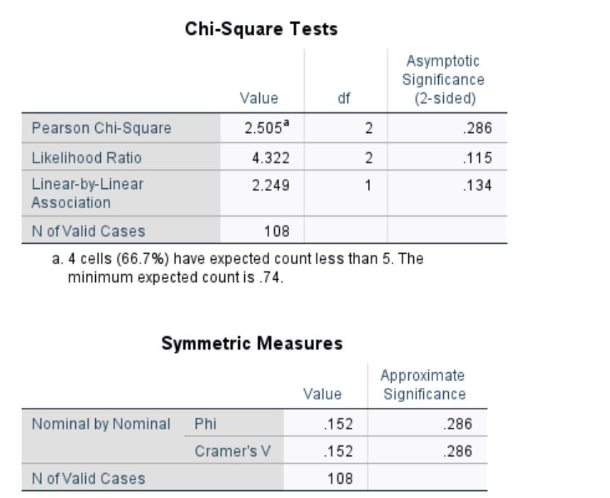 - What is your research question? What is your | Chegg.com