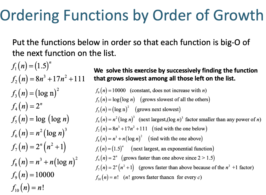 Solved Ordering Functions by Order of Growth = = Put the | Chegg.com