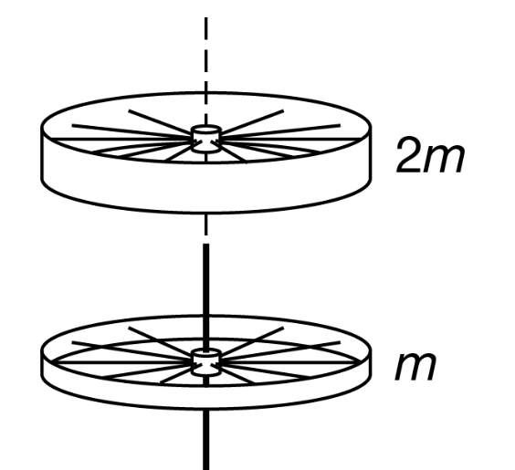 Solved The two wheels shown in the figure above have the | Chegg.com