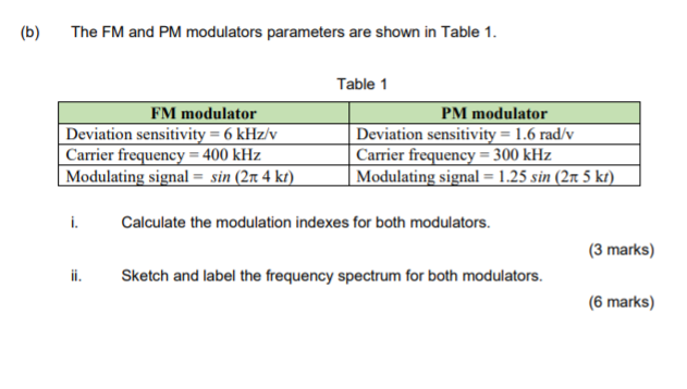 Solved (b) The FM and PM modulators parameters are shown in | Chegg.com