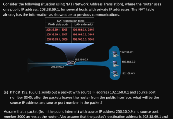 Solved Consider the following situation using NAT (Network | Chegg.com