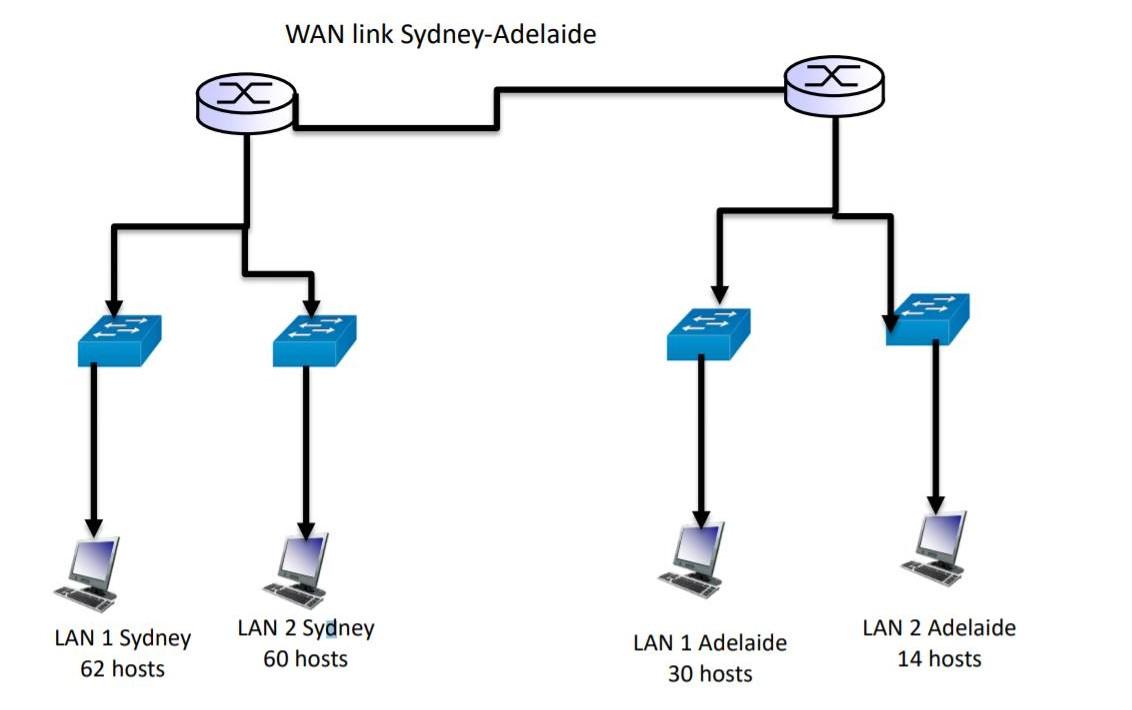 Solved An autonomous network diagram is given in the figure | Chegg.com