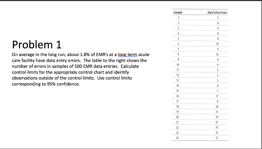 Solved Sample 1 2 Data Entry Errors 5 6 3 4 4 8 5 8 Problem | Chegg.com