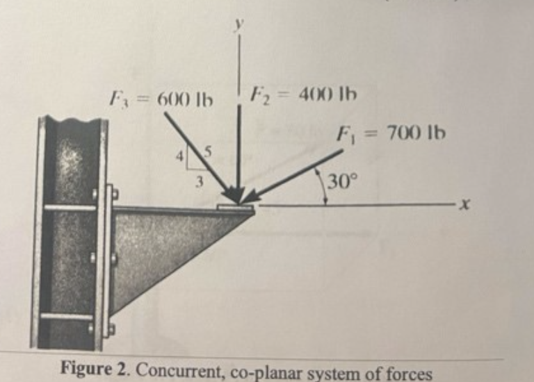 Solved Express the force F3 ﻿along the x-axis and y-axis in | Chegg.com