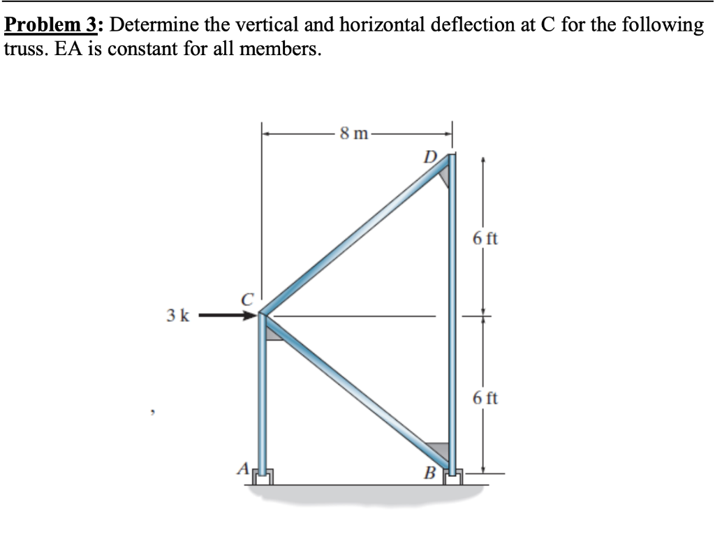 Solved Problem 3: Determine the vertical and horizontal | Chegg.com