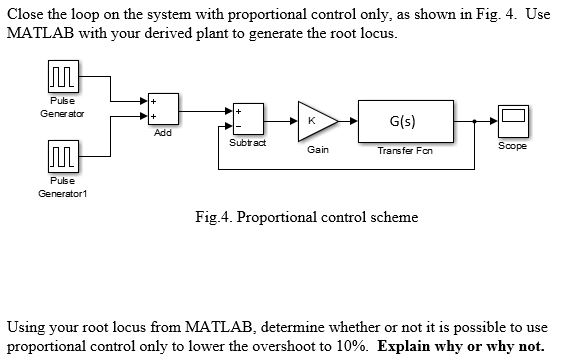 Close the loop on the system with proportional | Chegg.com